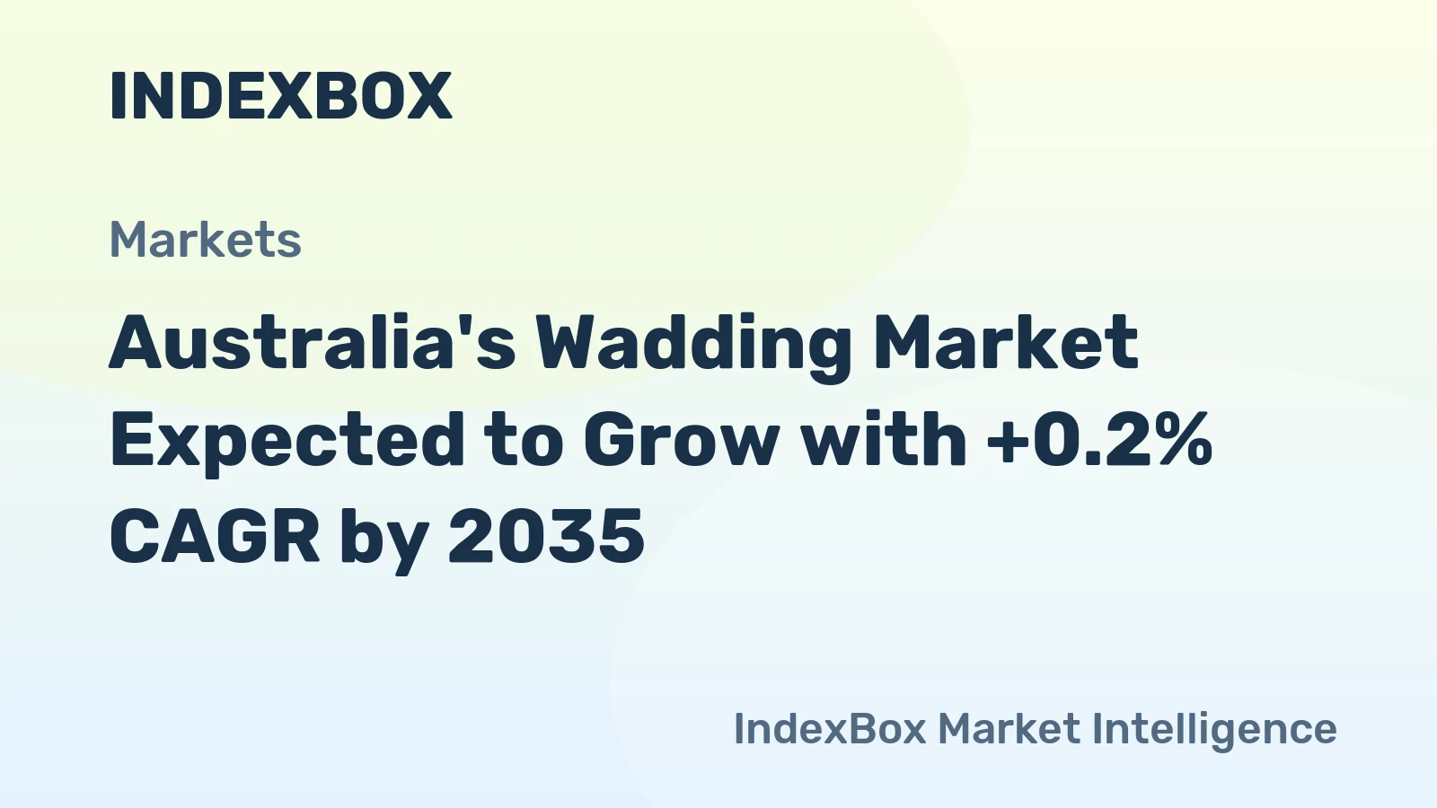 Australia's Wadding Market Expected to Grow with +0.2% CAGR by 2035