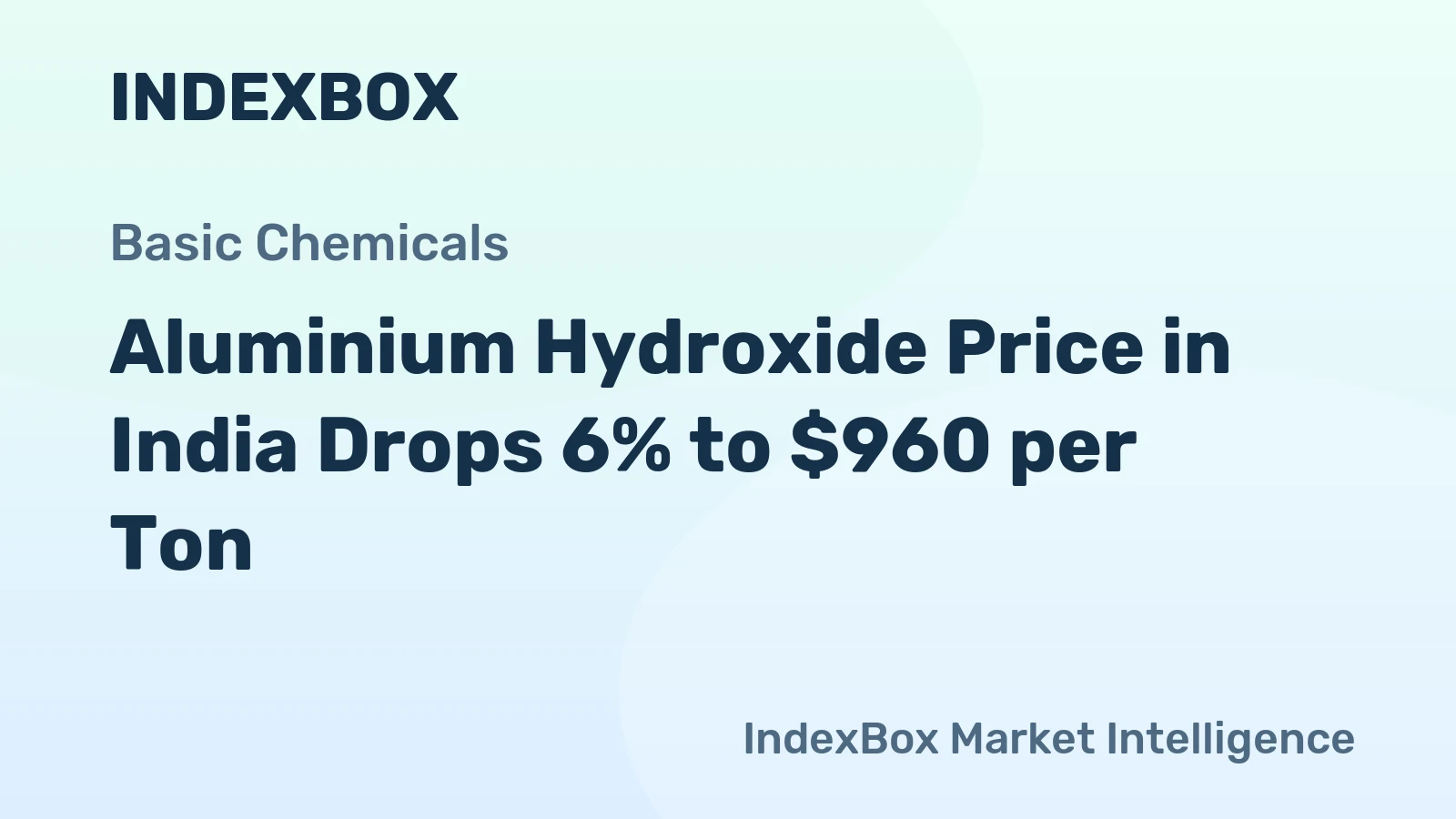 Aluminium Hydroxide Price in India Drops 6% to $960 per Ton
