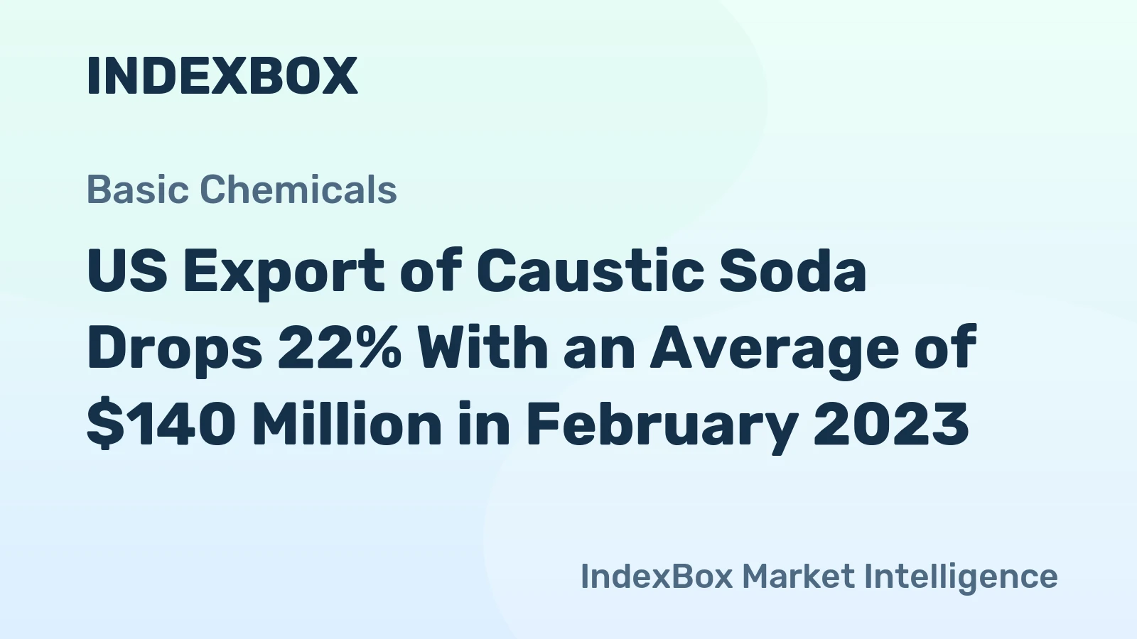US Export of Caustic Soda Drops 22% With an Average of $140 Million in February 2023