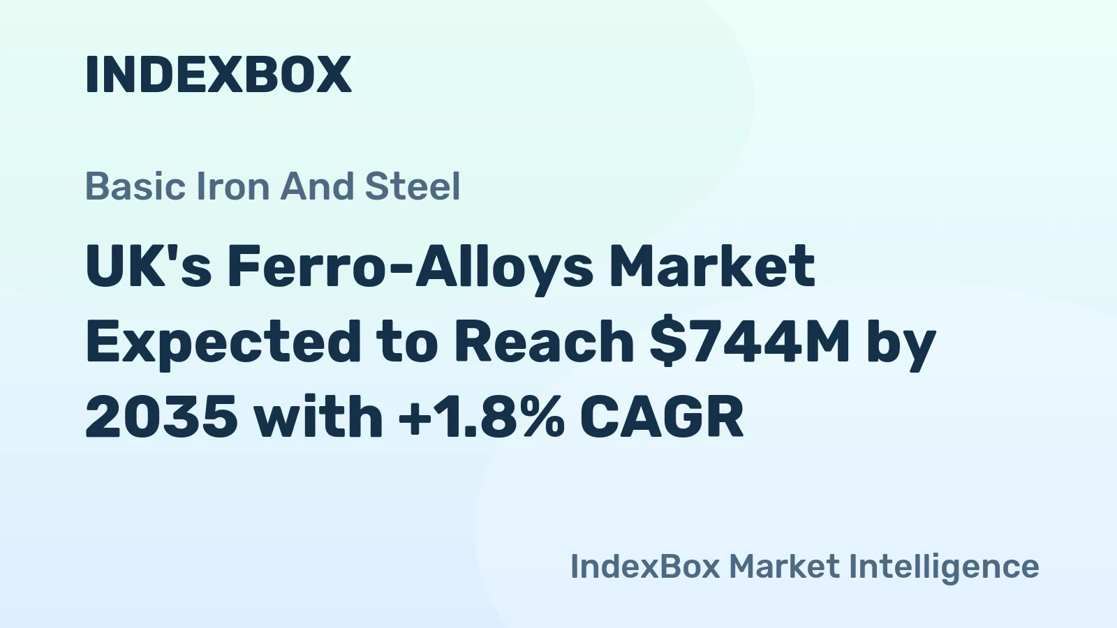 UK's Ferro-Alloys Market Expected to Reach $744M by 2035 with +1.8% CAGR