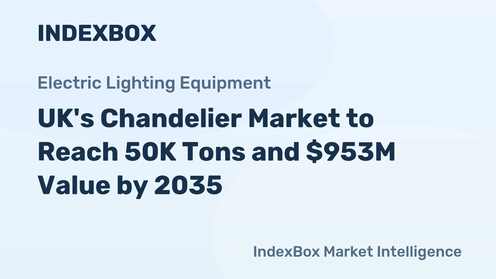 UK's Chandelier Market to Reach 50K Tons and $953M Value by 2035