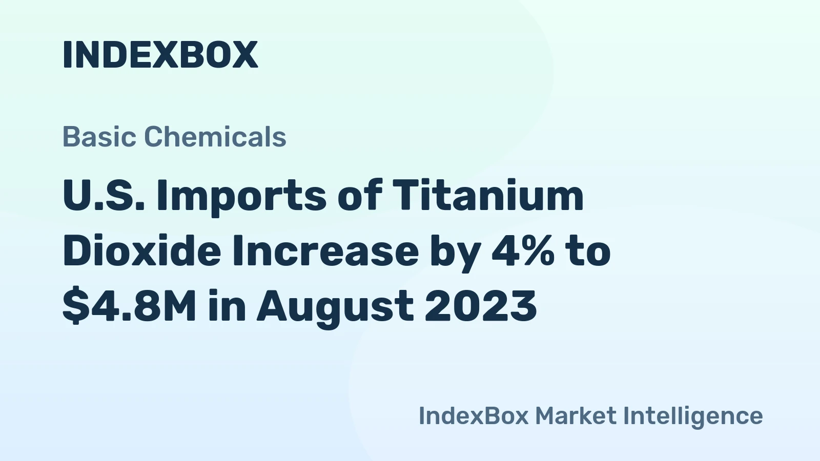 U.S. Imports of Titanium Dioxide Increase by 4% to $4.8M in August 2023