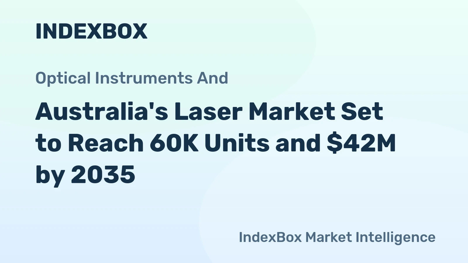 Australia's Laser Market Set to Reach 60K Units and $42M by 2035