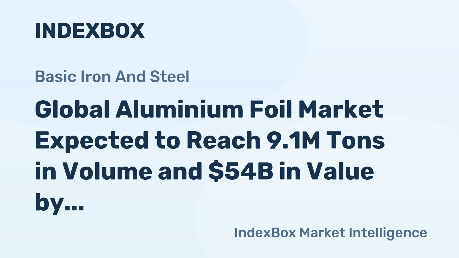 Global Aluminium Foil Market Expected to Reach 9.1M Tons in Volume and $54B in Value by 2035