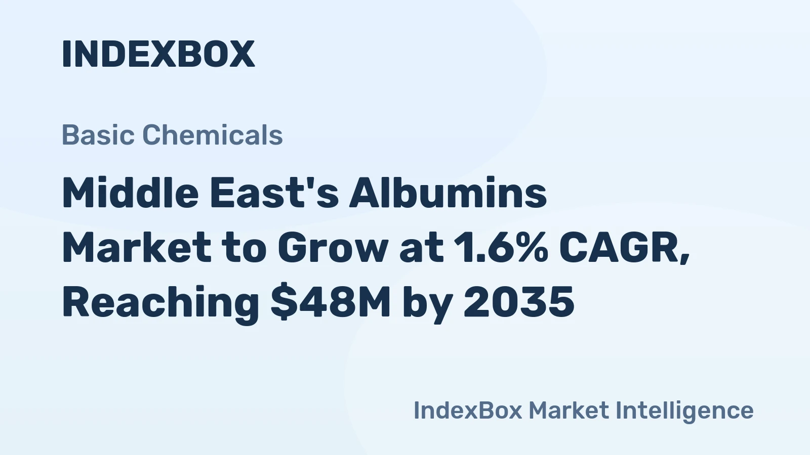Middle East's Albumins Market to Grow at 1.6% CAGR, Reaching $48M by 2035