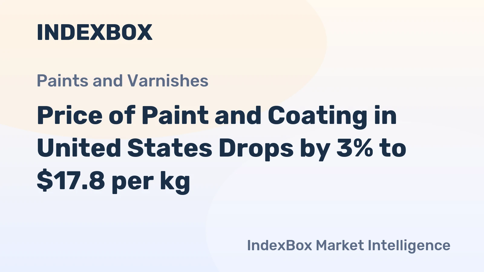 Price of Paint and Coating in United States Drops by 3% to $17.8 per kg