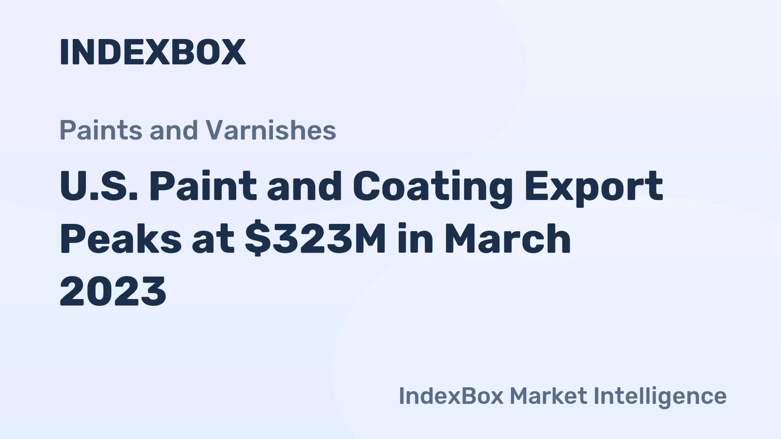 U.S. Paint and Coating Export Peaks at $323M in March 2023