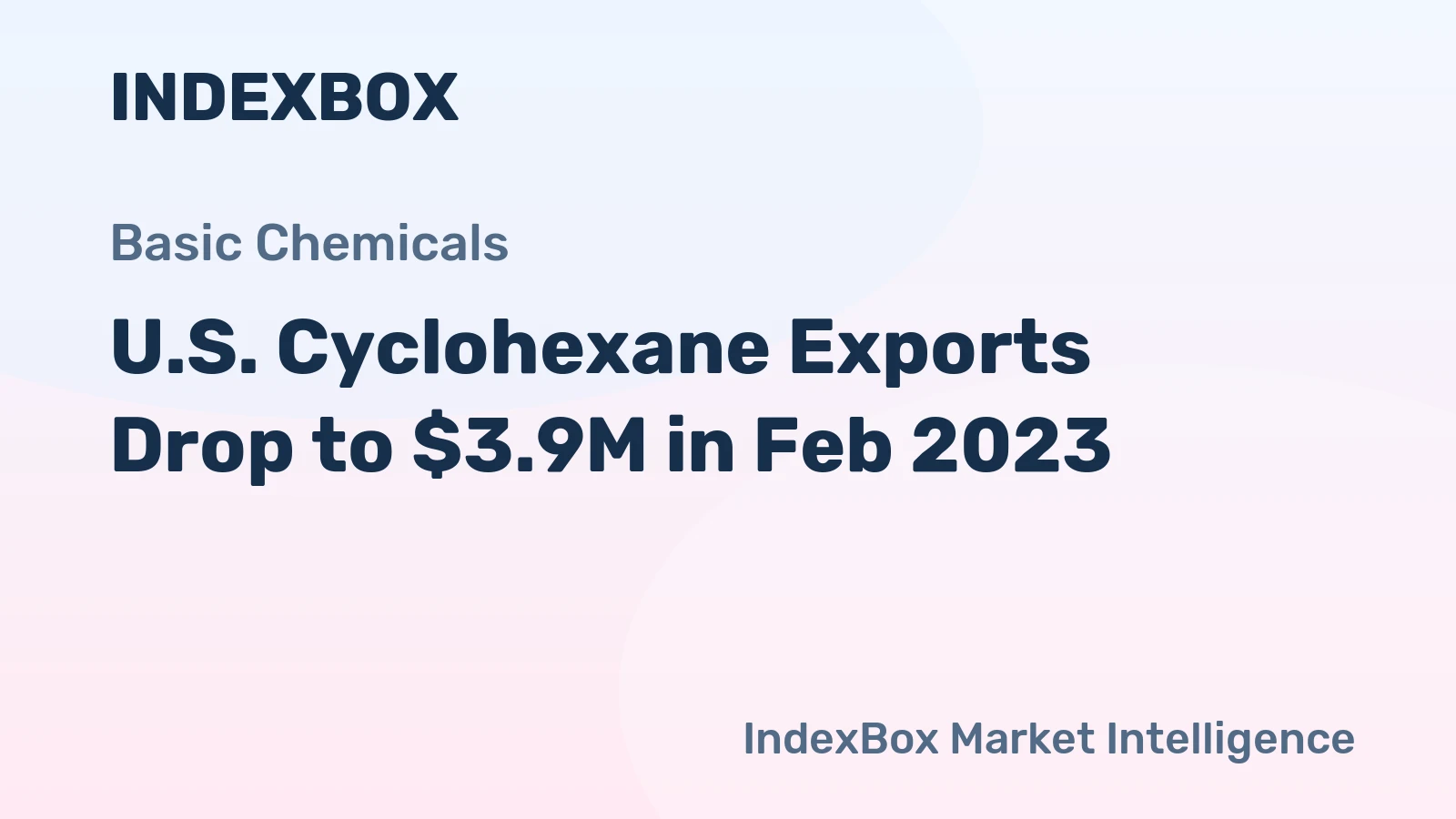 U.S. Cyclohexane Exports Drop to $3.9M in Feb 2023