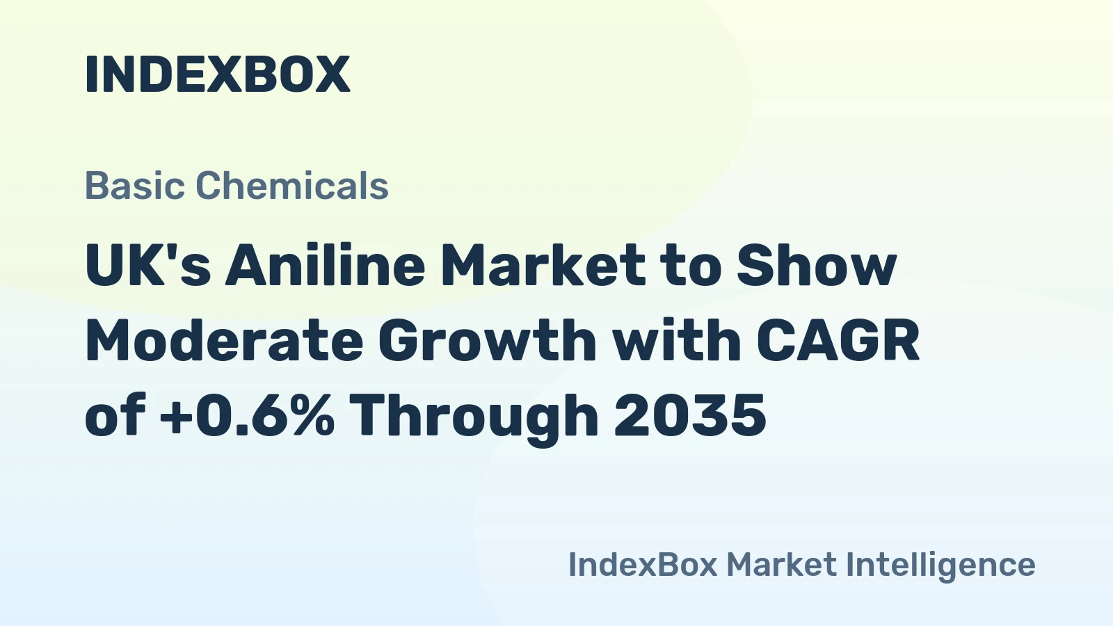 UK's Aniline Market to Show Moderate Growth with CAGR of +0.6% Through 2035