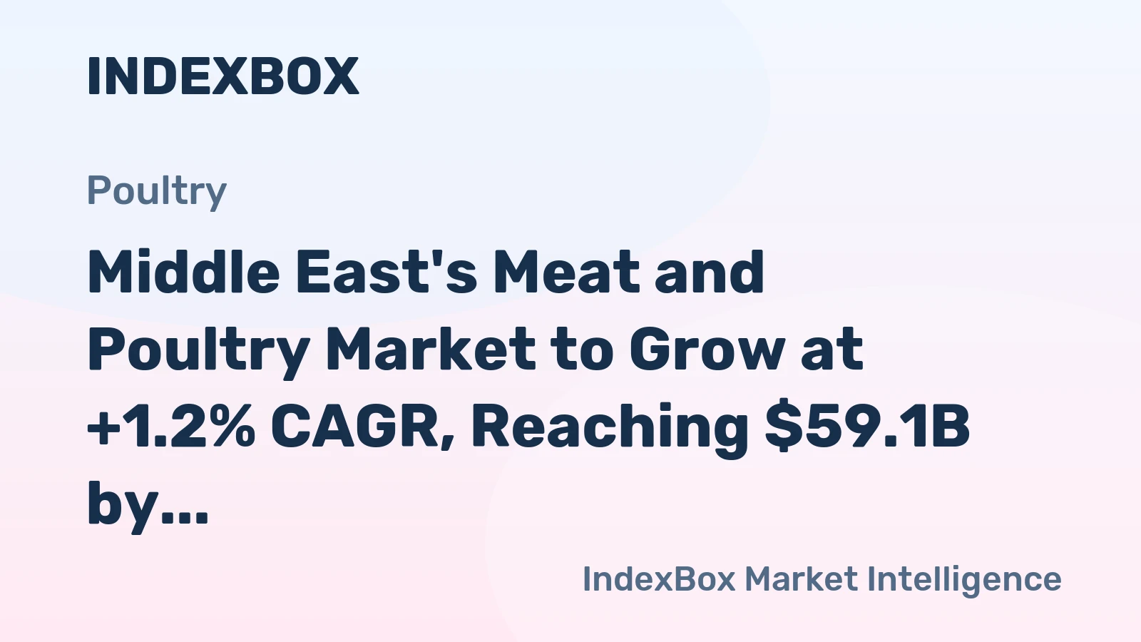 Middle East's Meat and Poultry Market to Grow at +1.2% CAGR, Reaching $59.1B by 2035