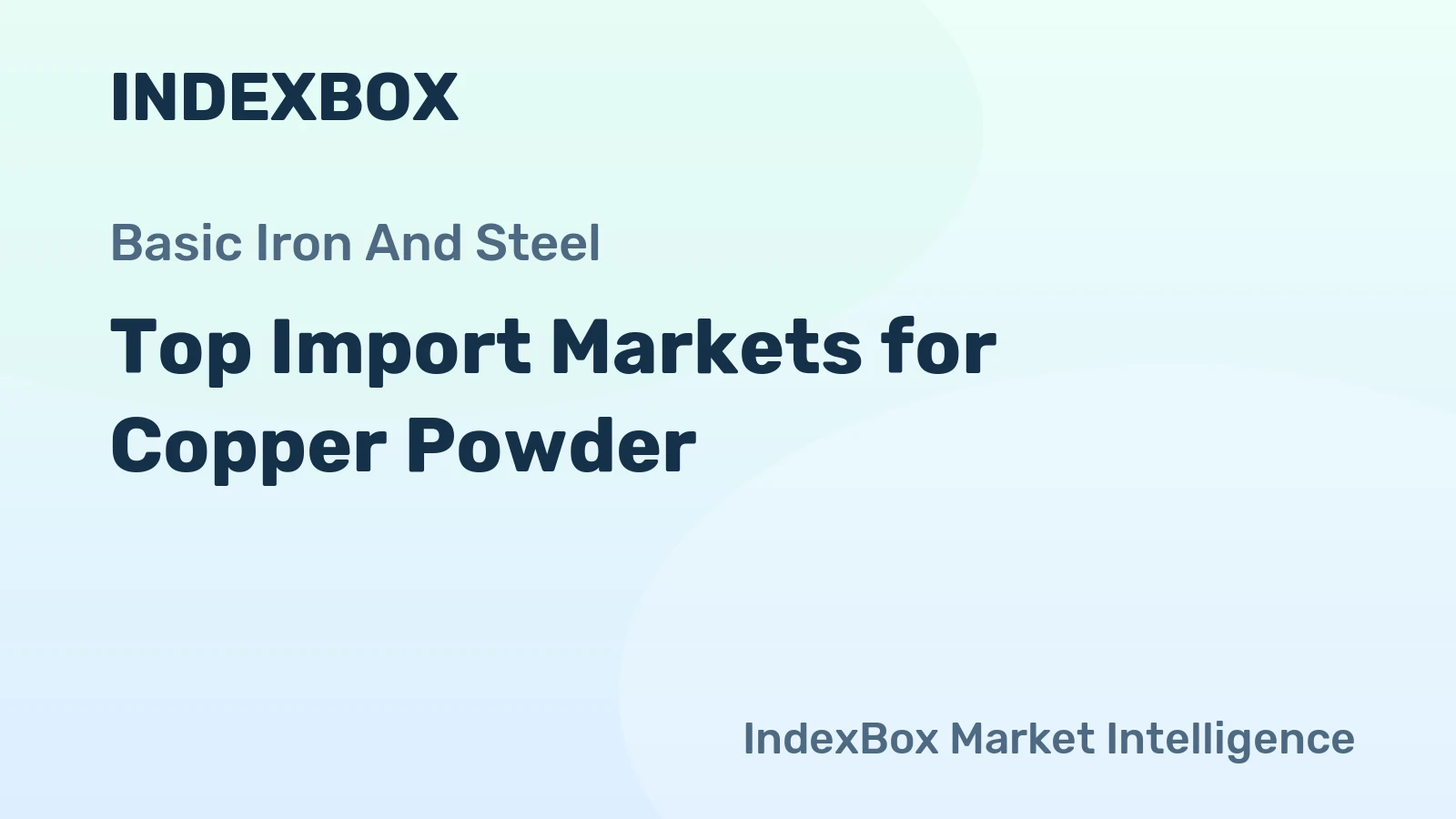 Top Import Markets for Copper Powder
