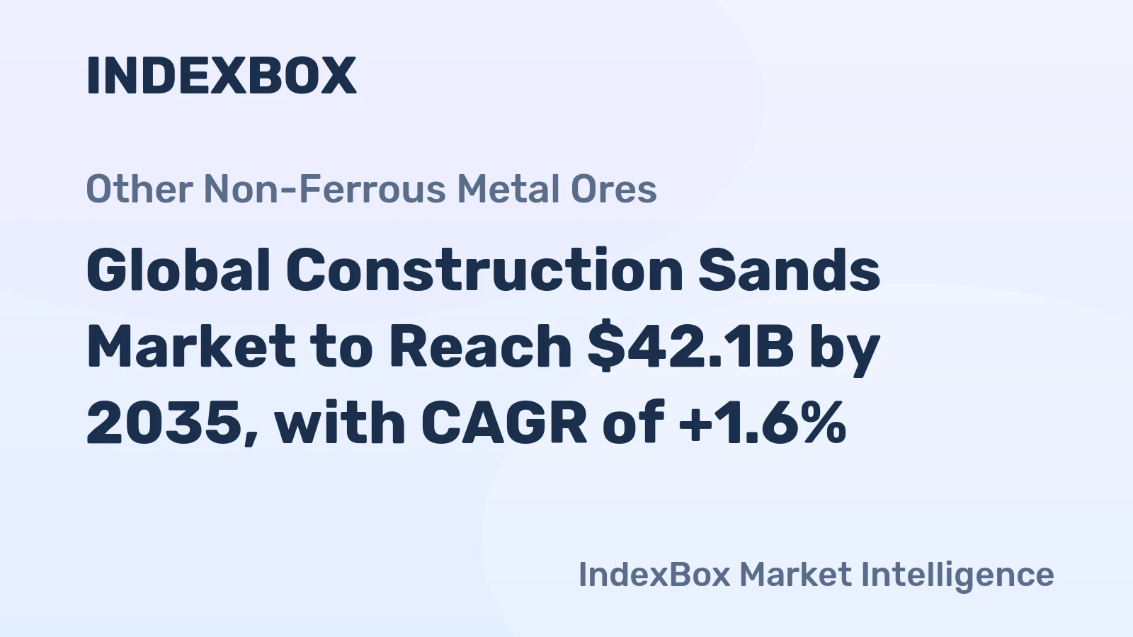 Global Construction Sands Market to Reach $42.1B by 2035, with CAGR of +1.6%
