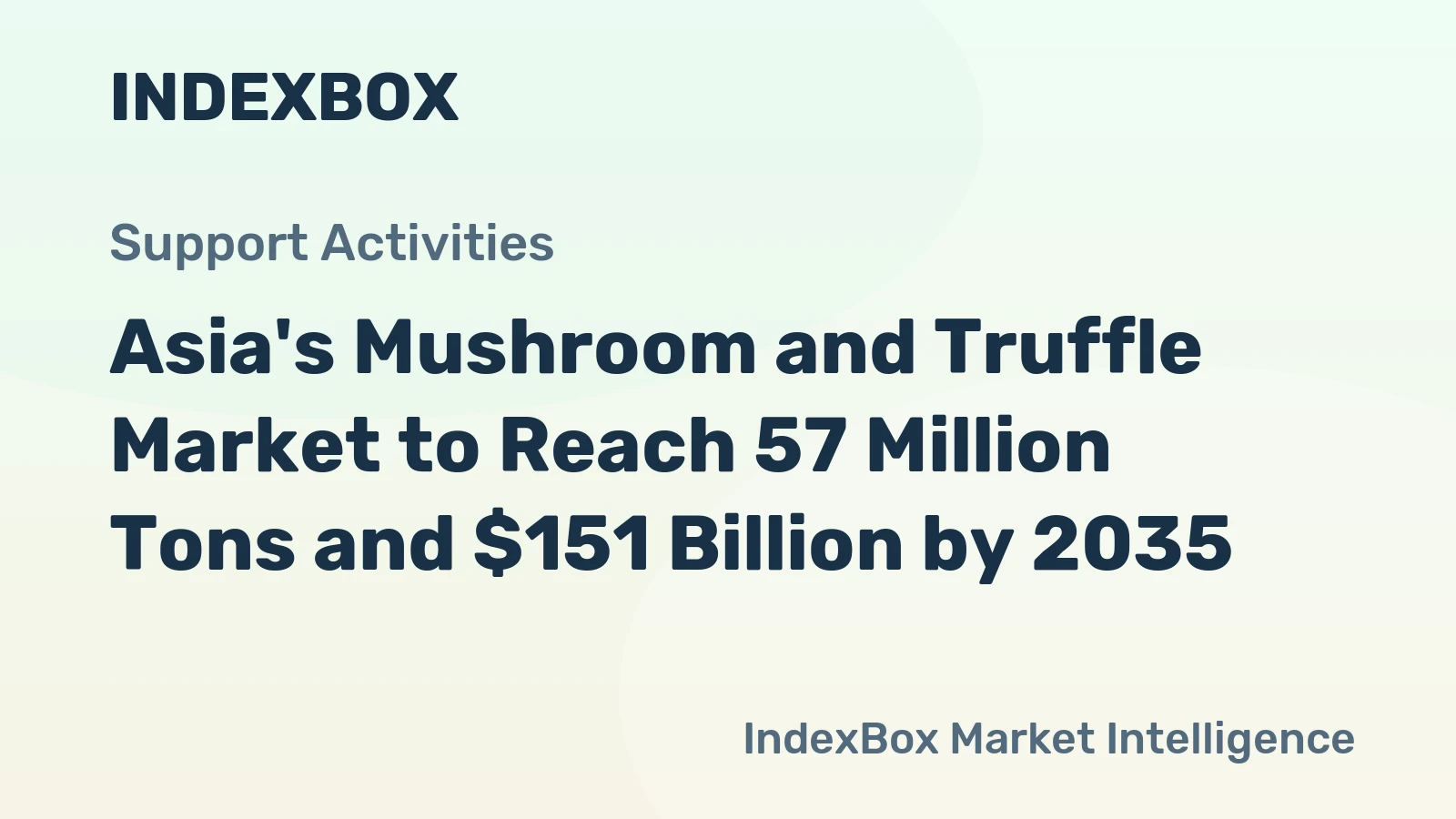 Asia's Mushroom and Truffle Market to Reach 57 Million Tons and $151 Billion by 2035
