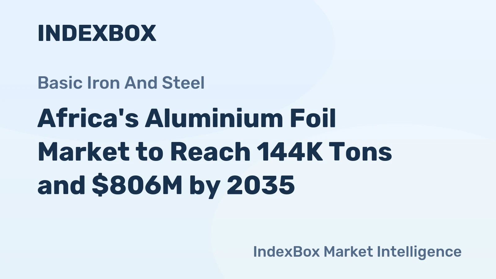 Africa's Aluminium Foil Market to Reach 144K Tons and $806M by 2035