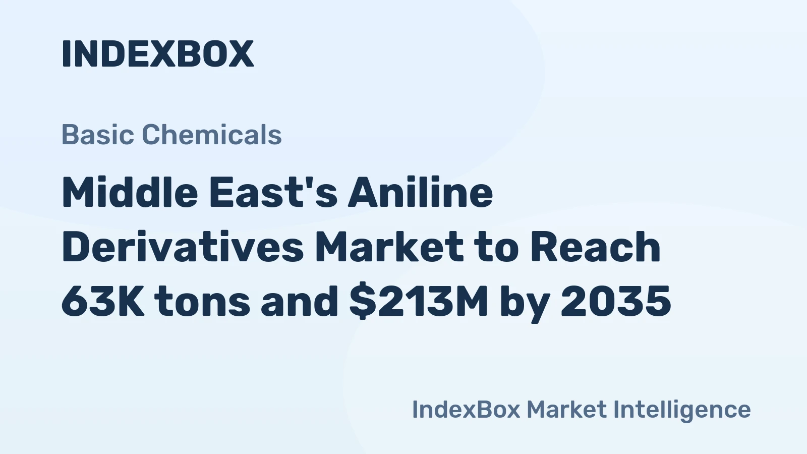 Middle East's Aniline Derivatives Market to Reach 63K tons and $213M by 2035