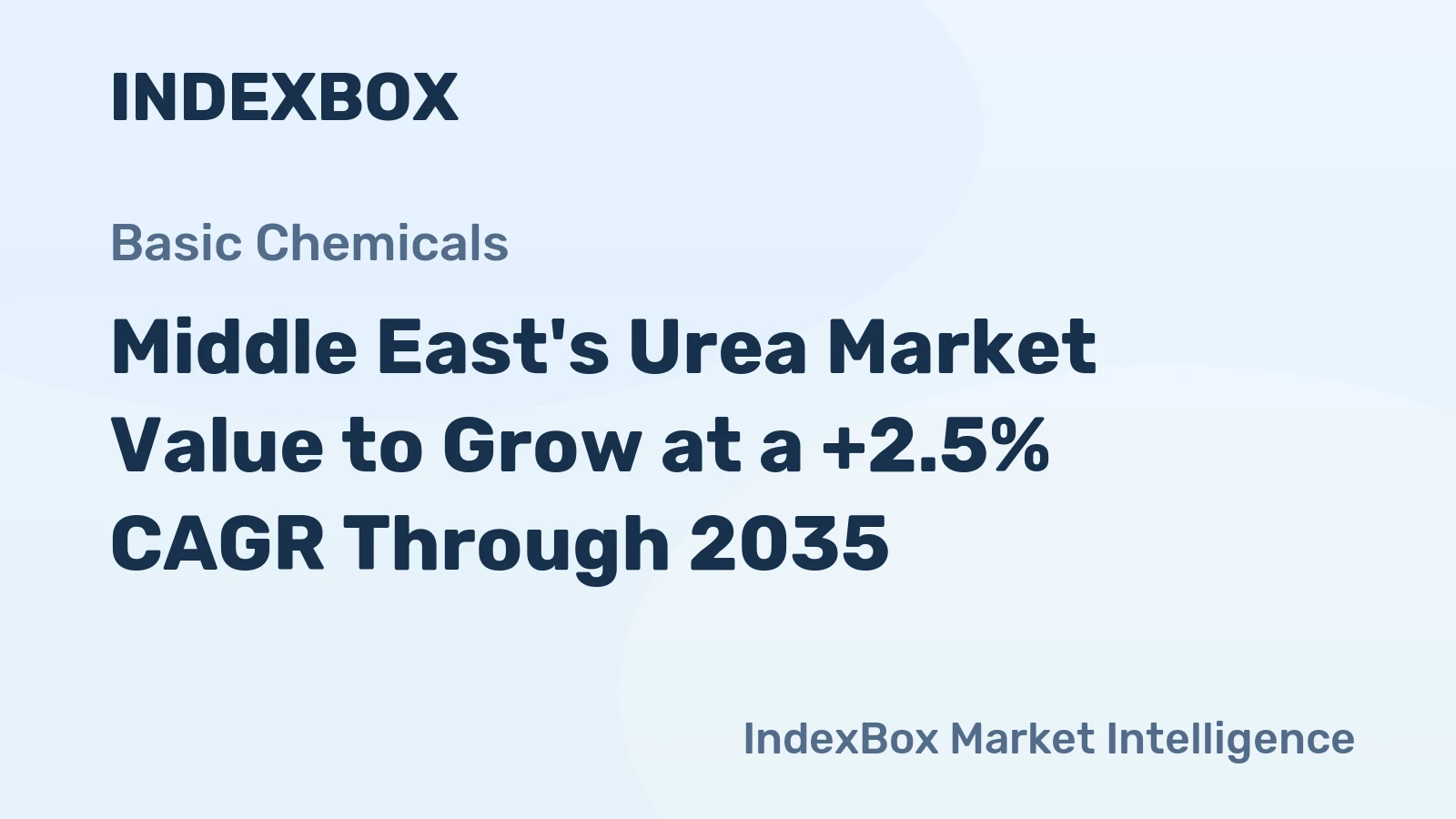 Middle East's Urea Market Value to Grow at a +2.5% CAGR Through 2035