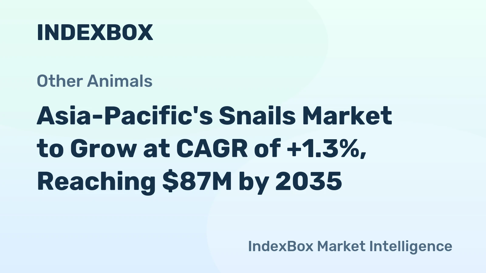 Asia-Pacific's Snails Market to Grow at CAGR of +1.3%, Reaching $87M by 2035
