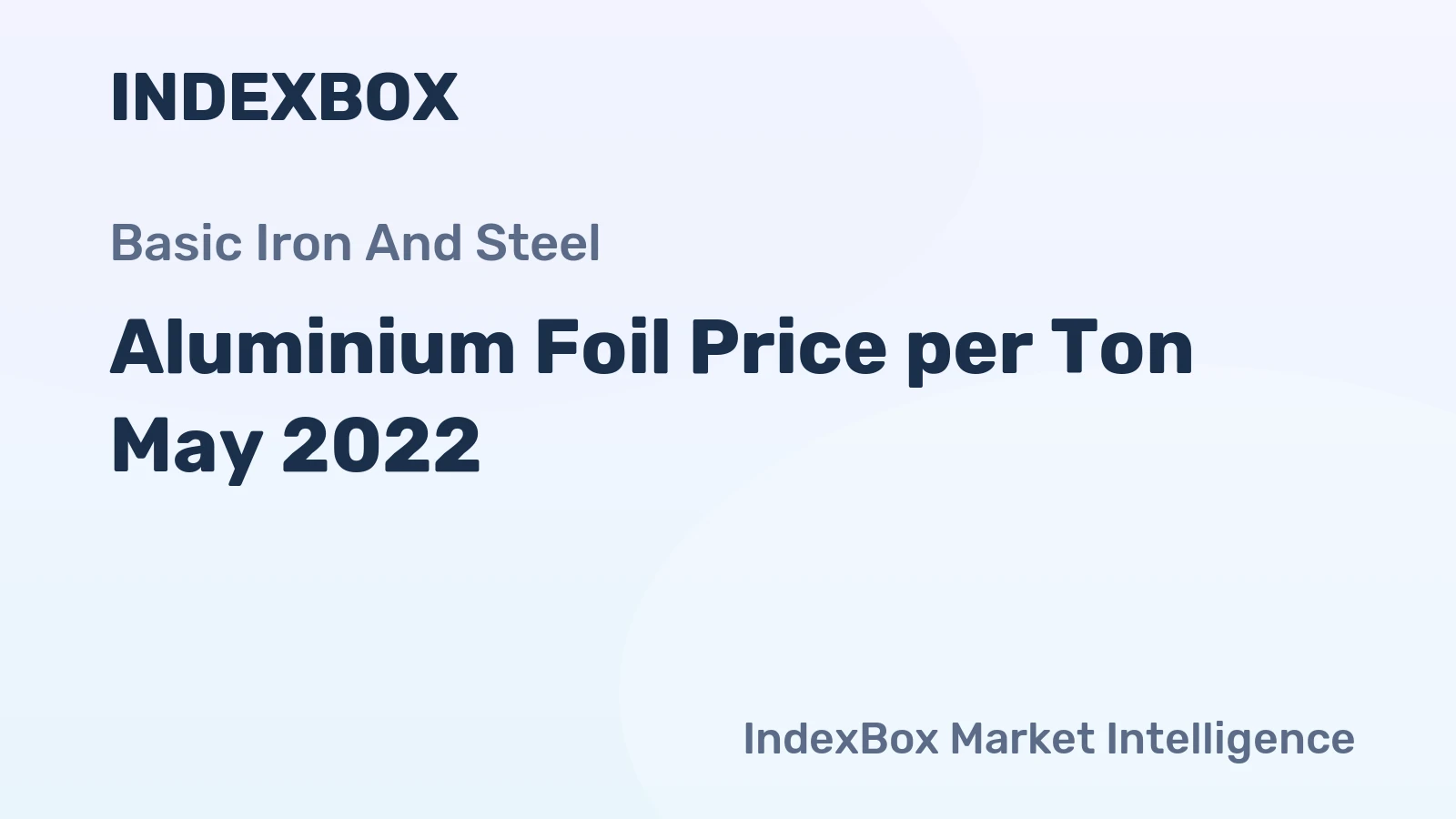 Aluminium Foil Price per Ton May 2022