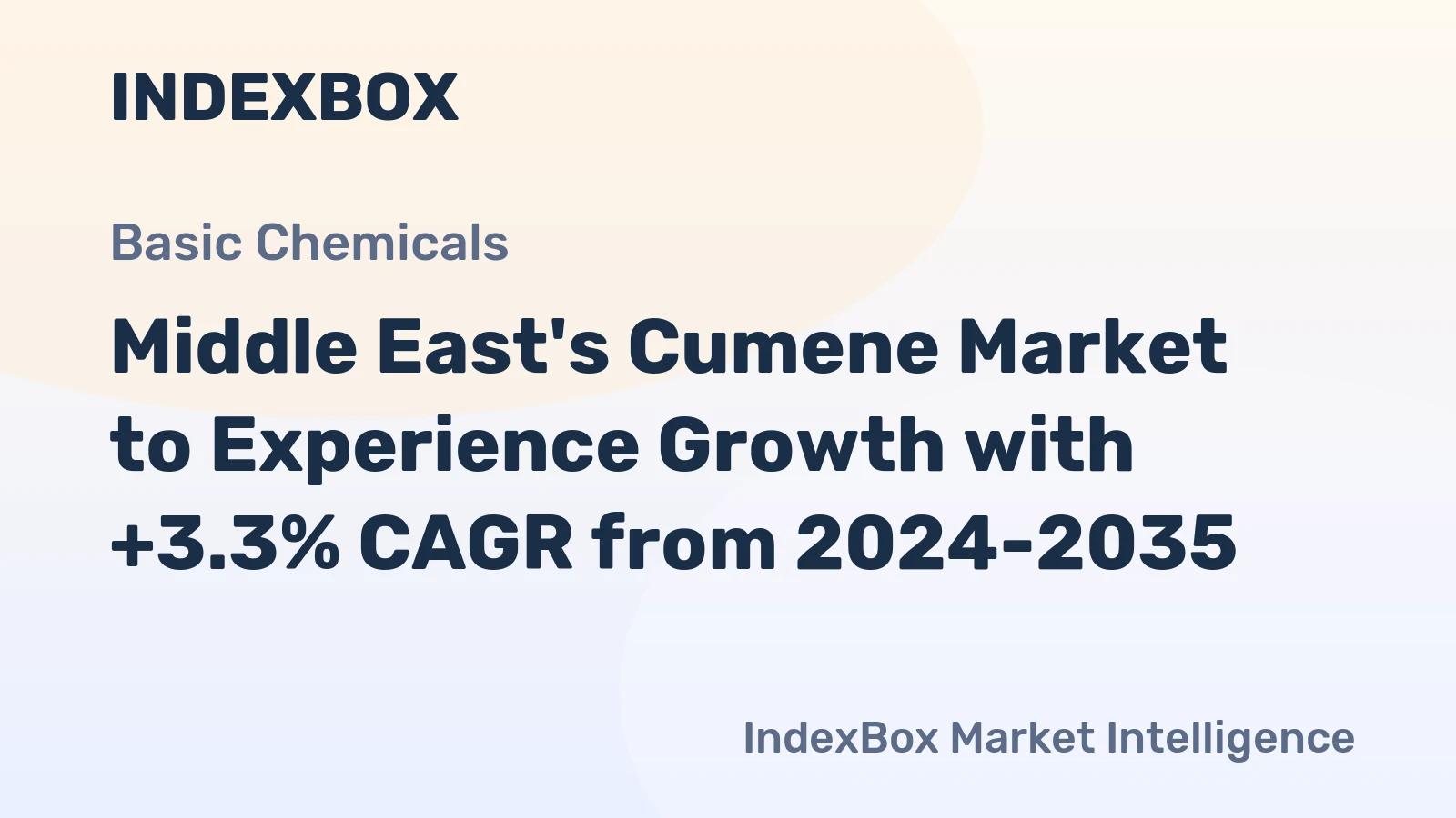 Middle East's Cumene Market to Experience Growth with +3.3% CAGR from 2024-2035