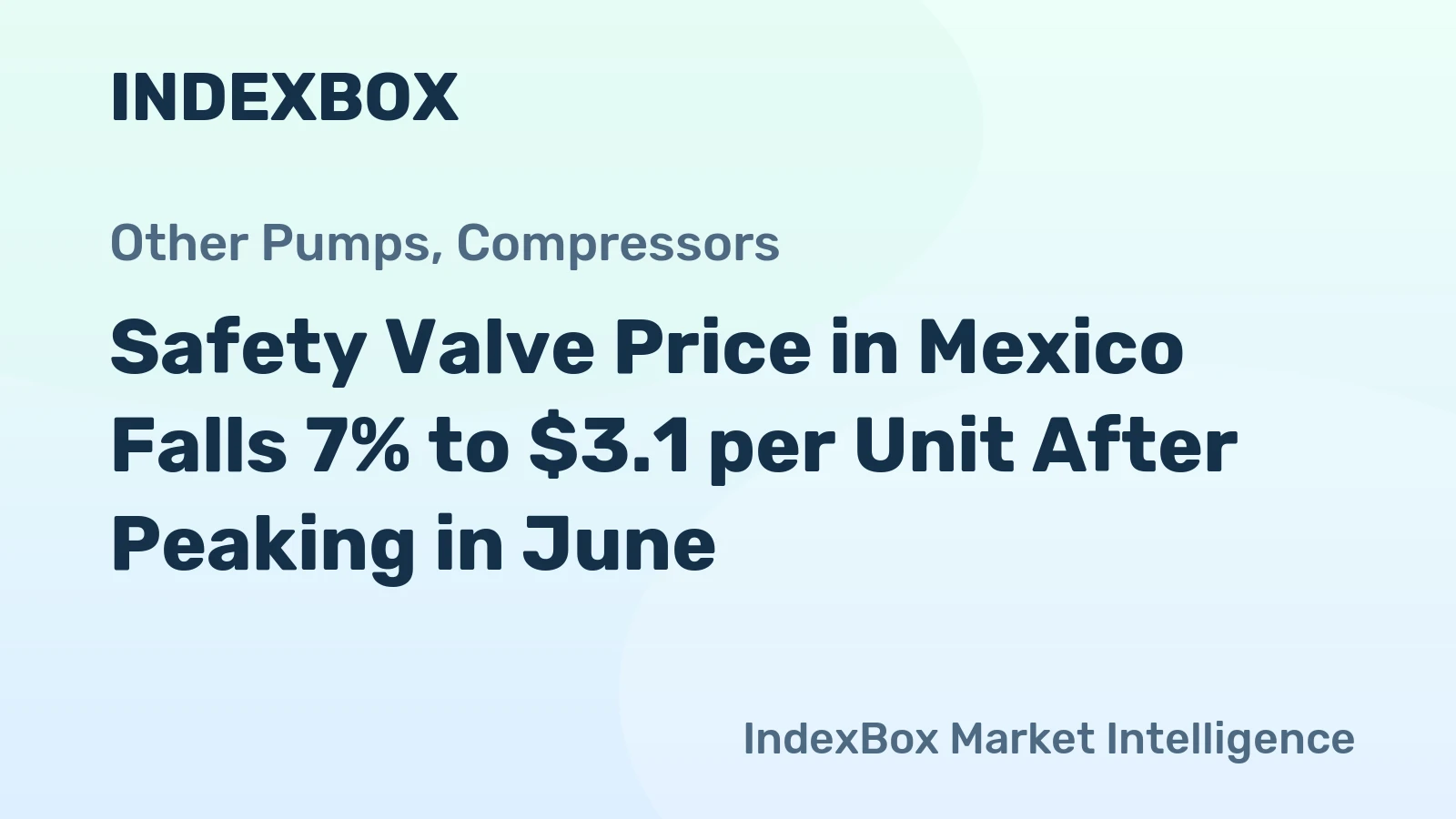 Safety Valve Price in Mexico Falls 7% to $3.1 per Unit After Peaking in June