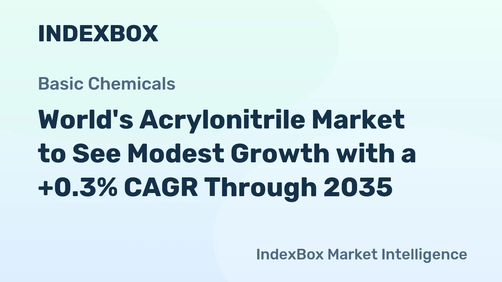 World's Acrylonitrile Market to See Modest Growth with a +0.3% CAGR Through 2035