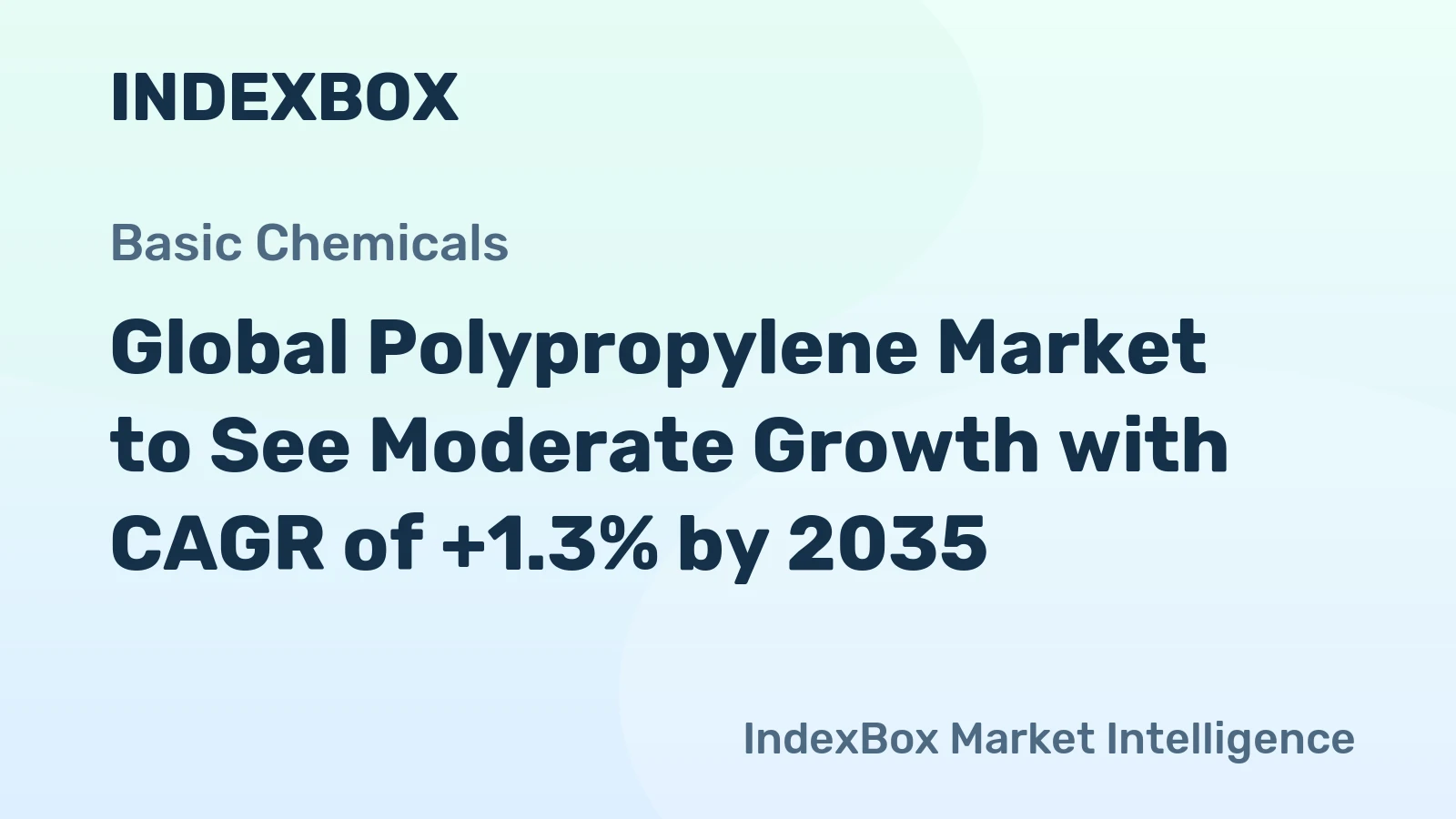 Global Polypropylene Market to See Moderate Growth with CAGR of +1.3% by 2035