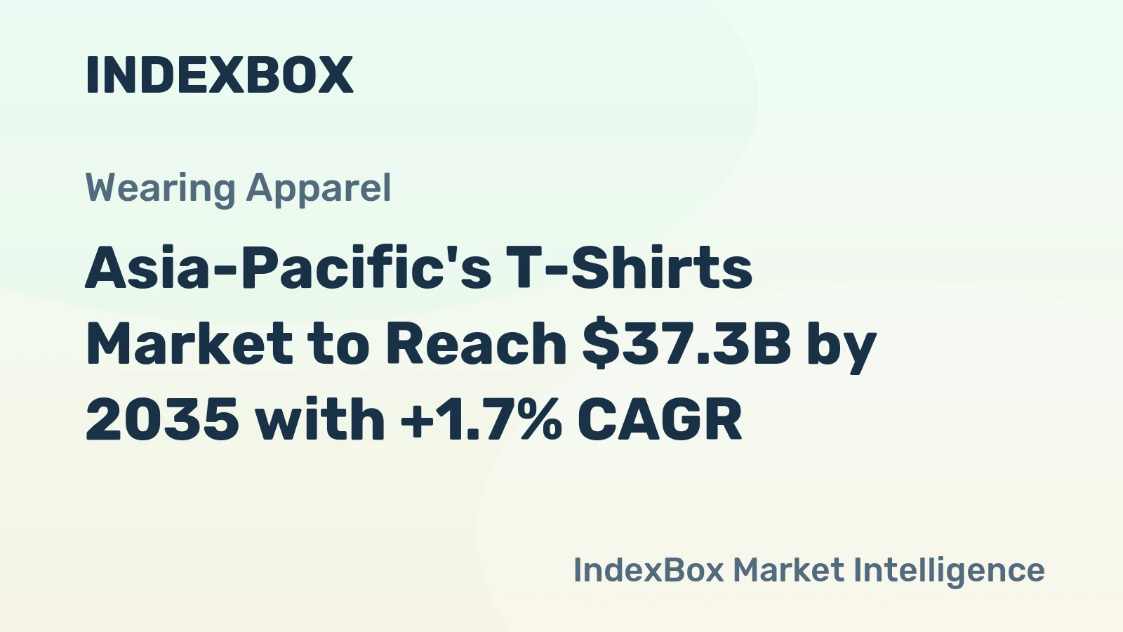 Asia-Pacific's T-Shirts Market to Reach $37.3B by 2035 with +1.7% CAGR
