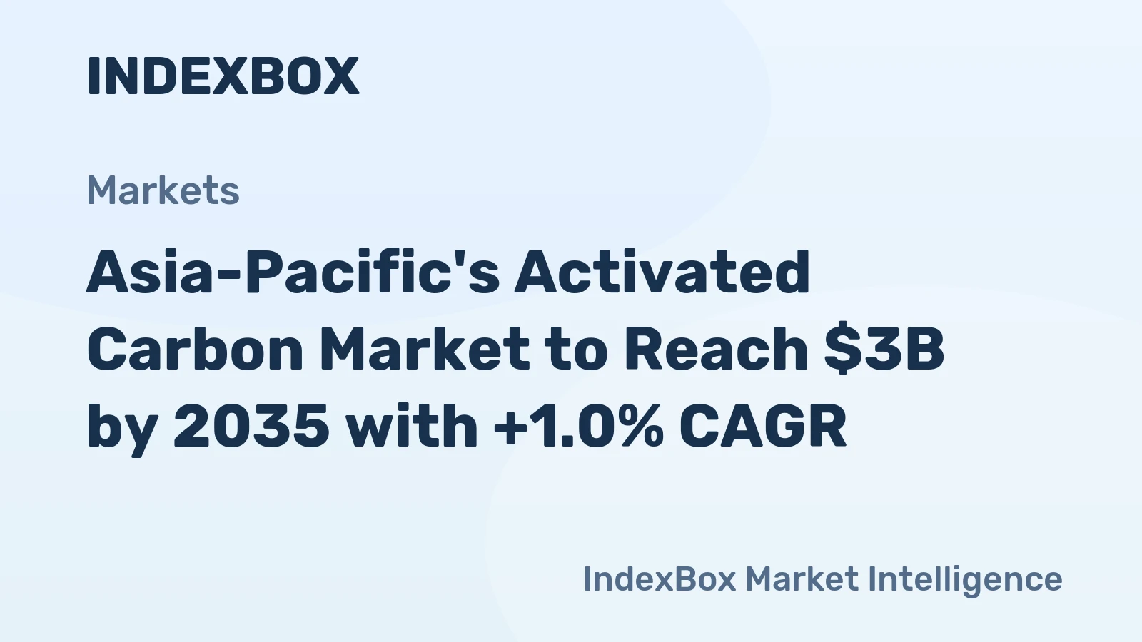 Asia-Pacific's Activated Carbon Market to Reach $3B by 2035 with +1.0% CAGR