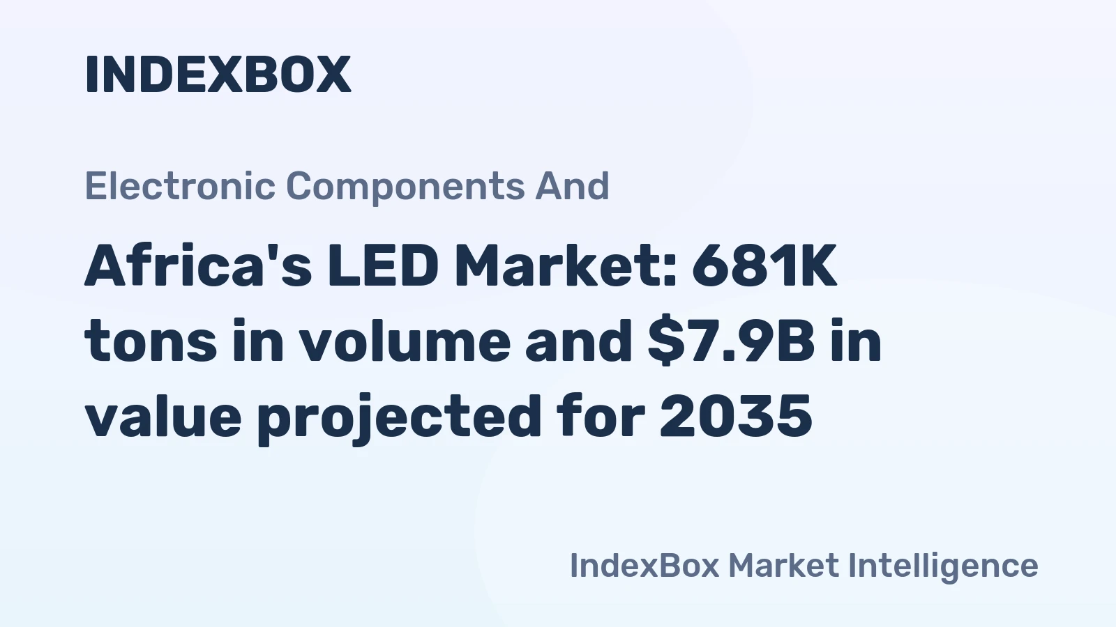 Africa's LED Market: 681K tons in volume and $7.9B in value projected for 2035