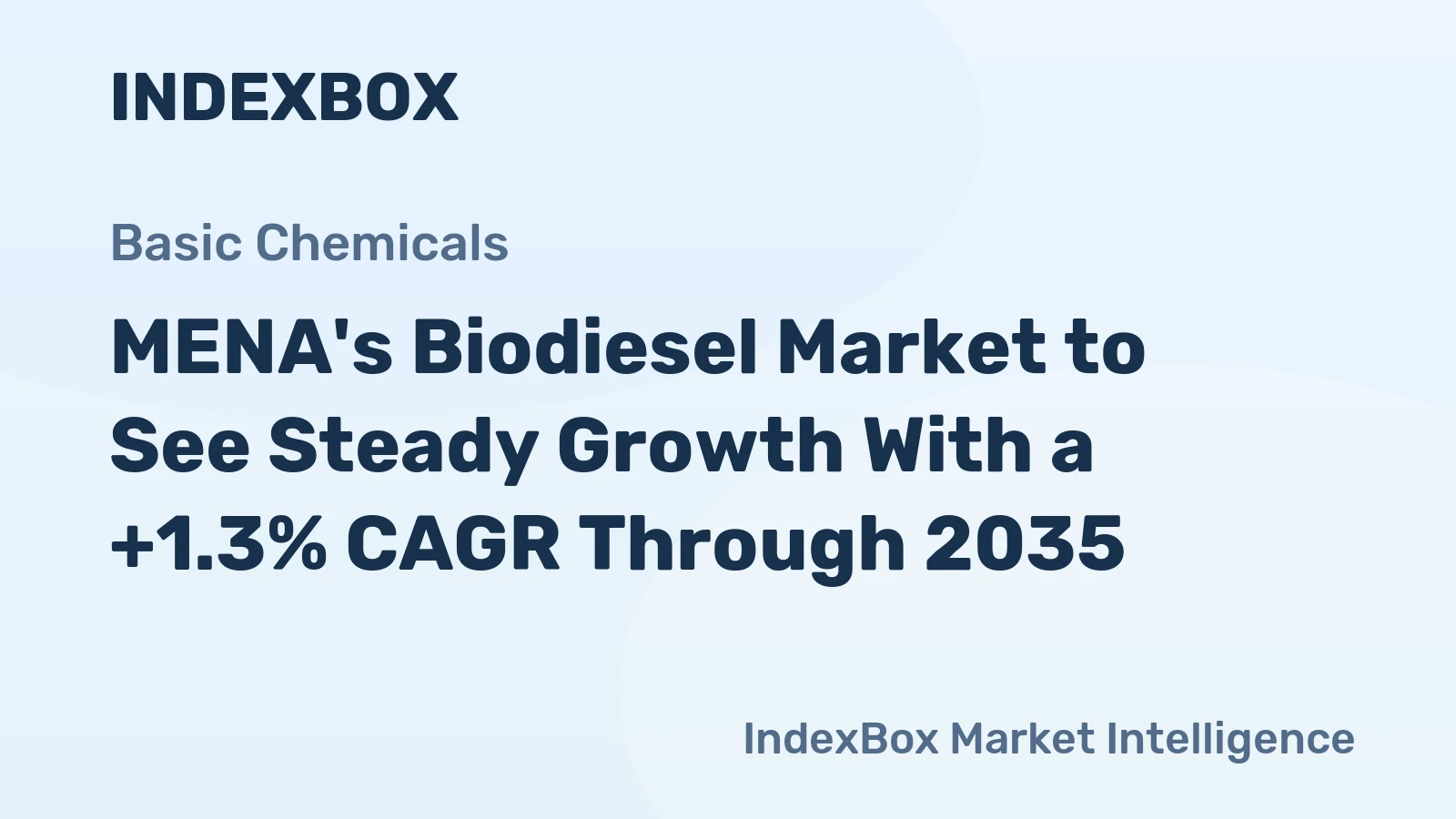 MENA's Biodiesel Market to See Steady Growth With a +1.3% CAGR Through 2035