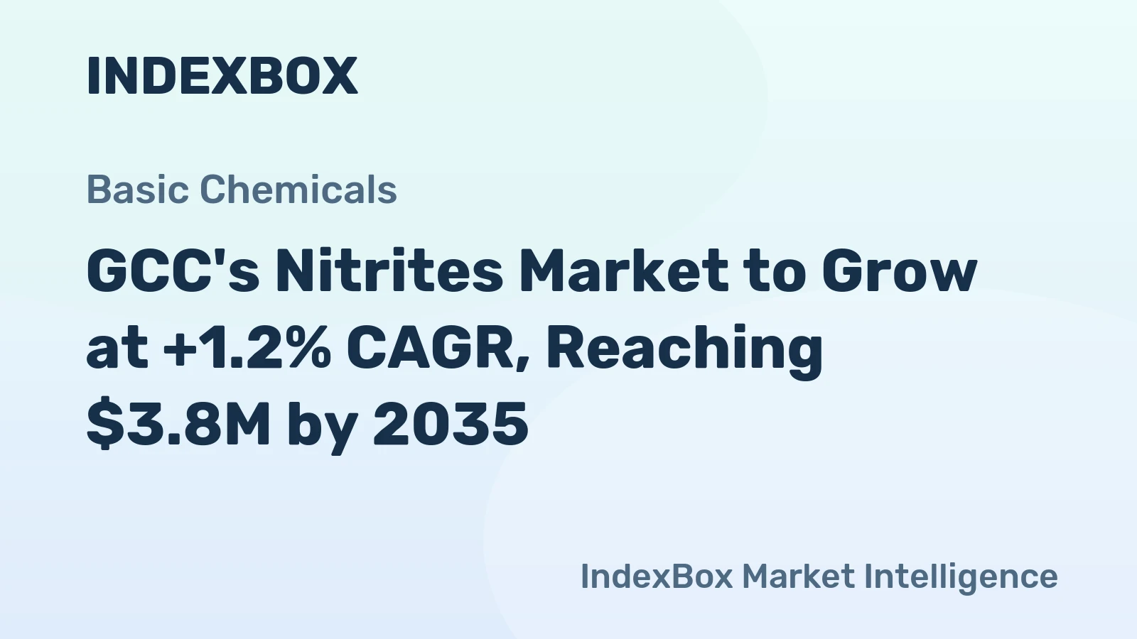 GCC's Nitrites Market to Grow at +1.2% CAGR, Reaching $3.8M by 2035