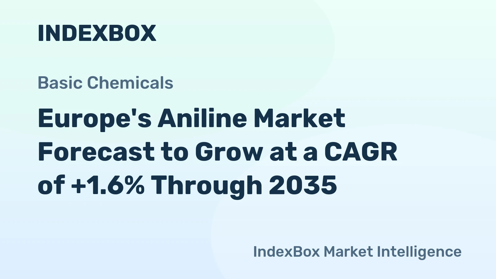 Europe's Aniline Market Forecast to Grow at a CAGR of +1.6% Through 2035