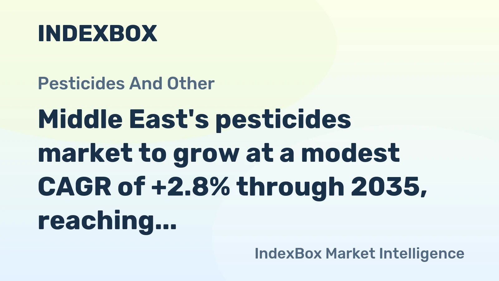 Middle East's pesticides market to grow at a modest CAGR of +2.8% through 2035, reaching $9.3B, driven by sustained regional demand.