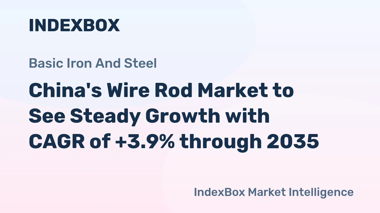 China's Wire Rod Market to See Steady Growth with CAGR of +3.9% through 2035