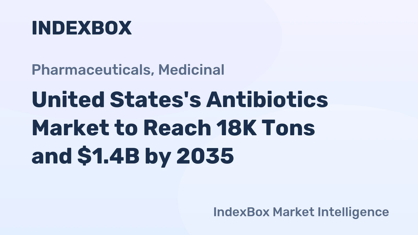United States's Antibiotics Market to Reach 18K Tons and $1.4B by 2035