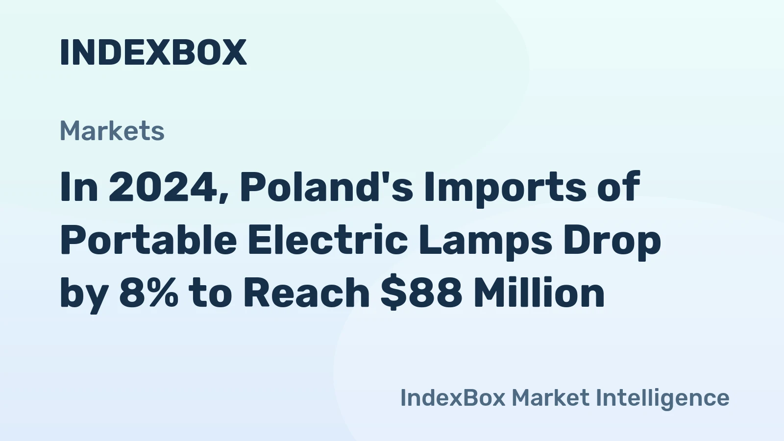 In 2024, Poland's Imports of Portable Electric Lamps Drop by 8% to Reach $88 Million