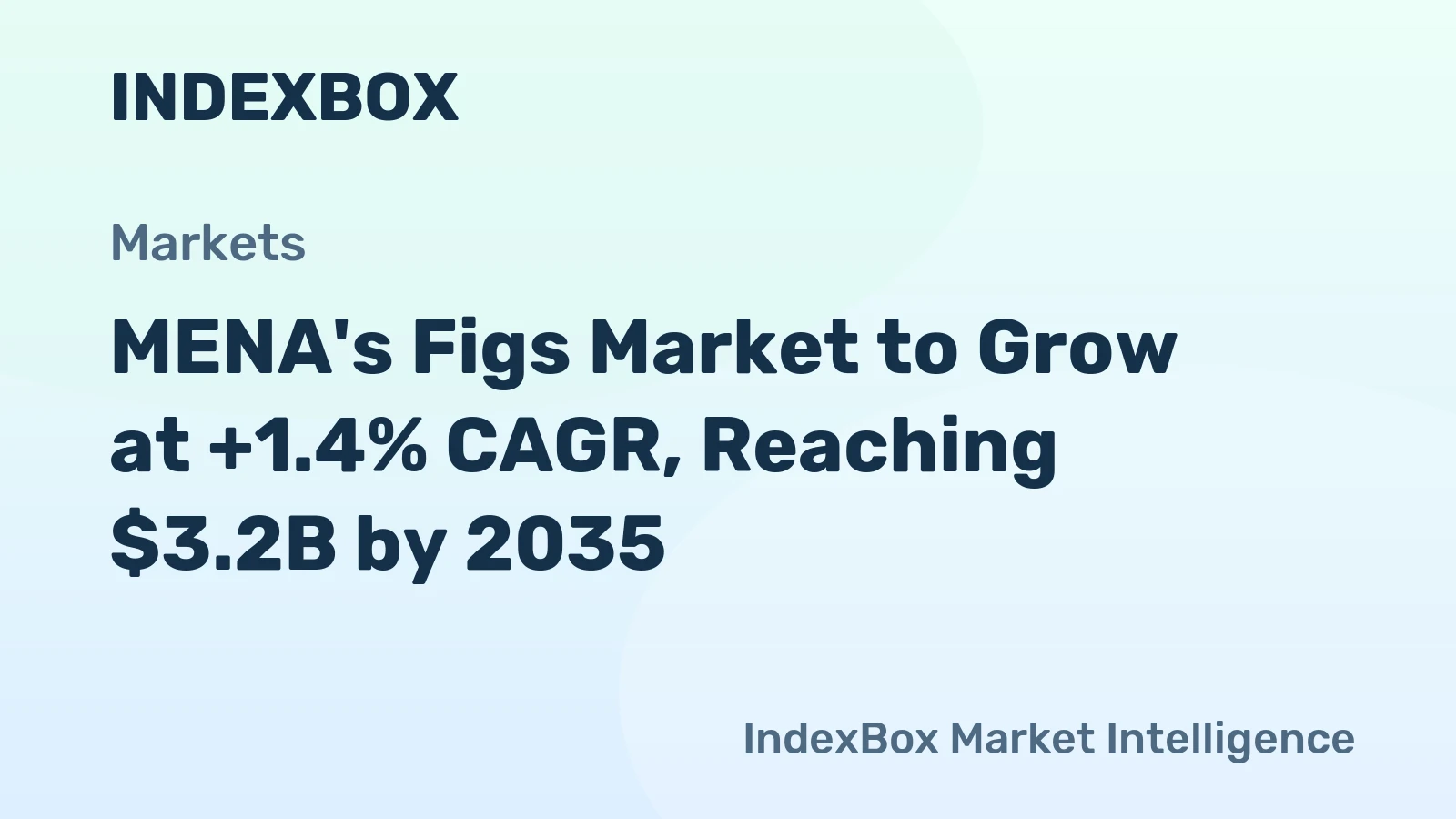 MENA's Figs Market to Grow at +1.4% CAGR, Reaching $3.2B by 2035