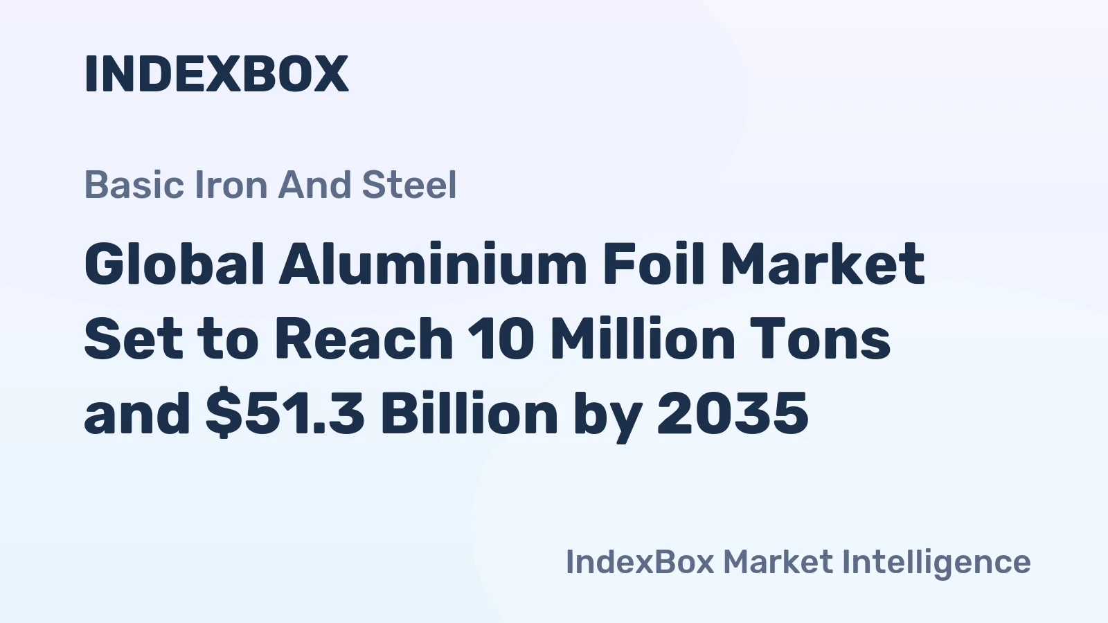 Global Aluminium Foil Market Set to Reach 10 Million Tons and $51.3 Billion by 2035