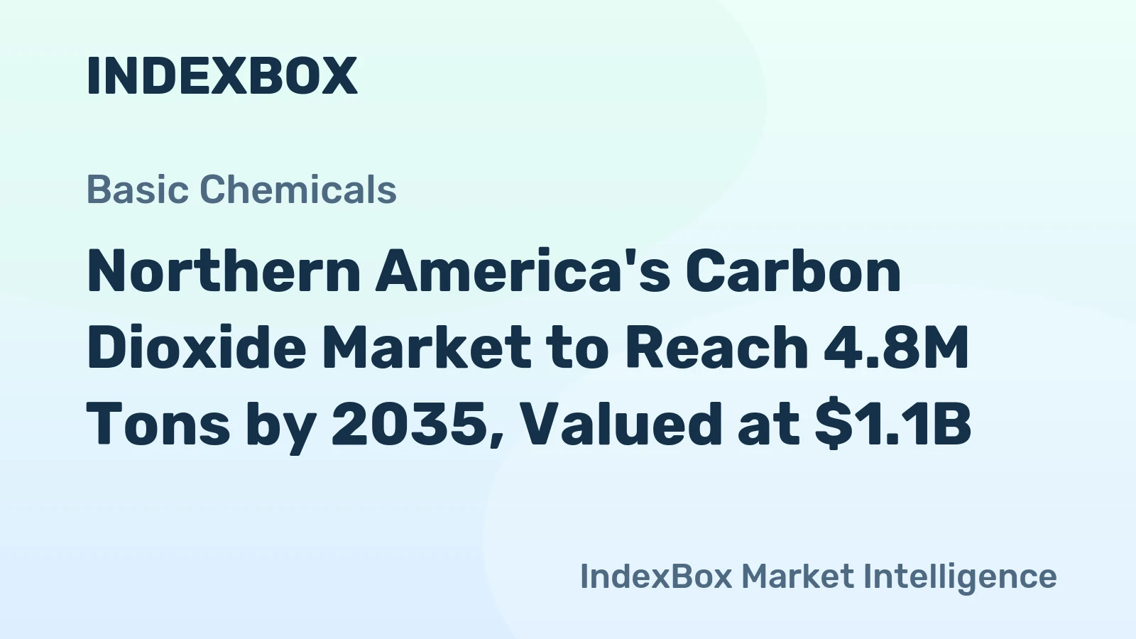 Northern America's Carbon Dioxide Market to Reach 4.8M Tons by 2035, Valued at $1.1B