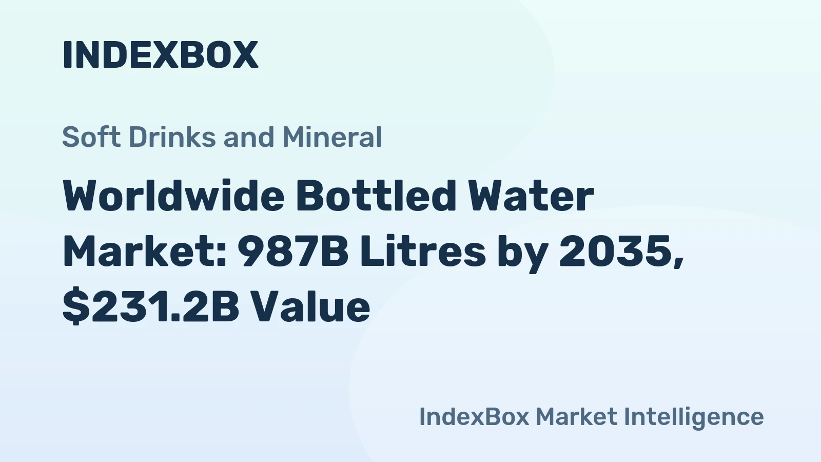 Worldwide Bottled Water Market: 987B Litres by 2035, $231.2B Value