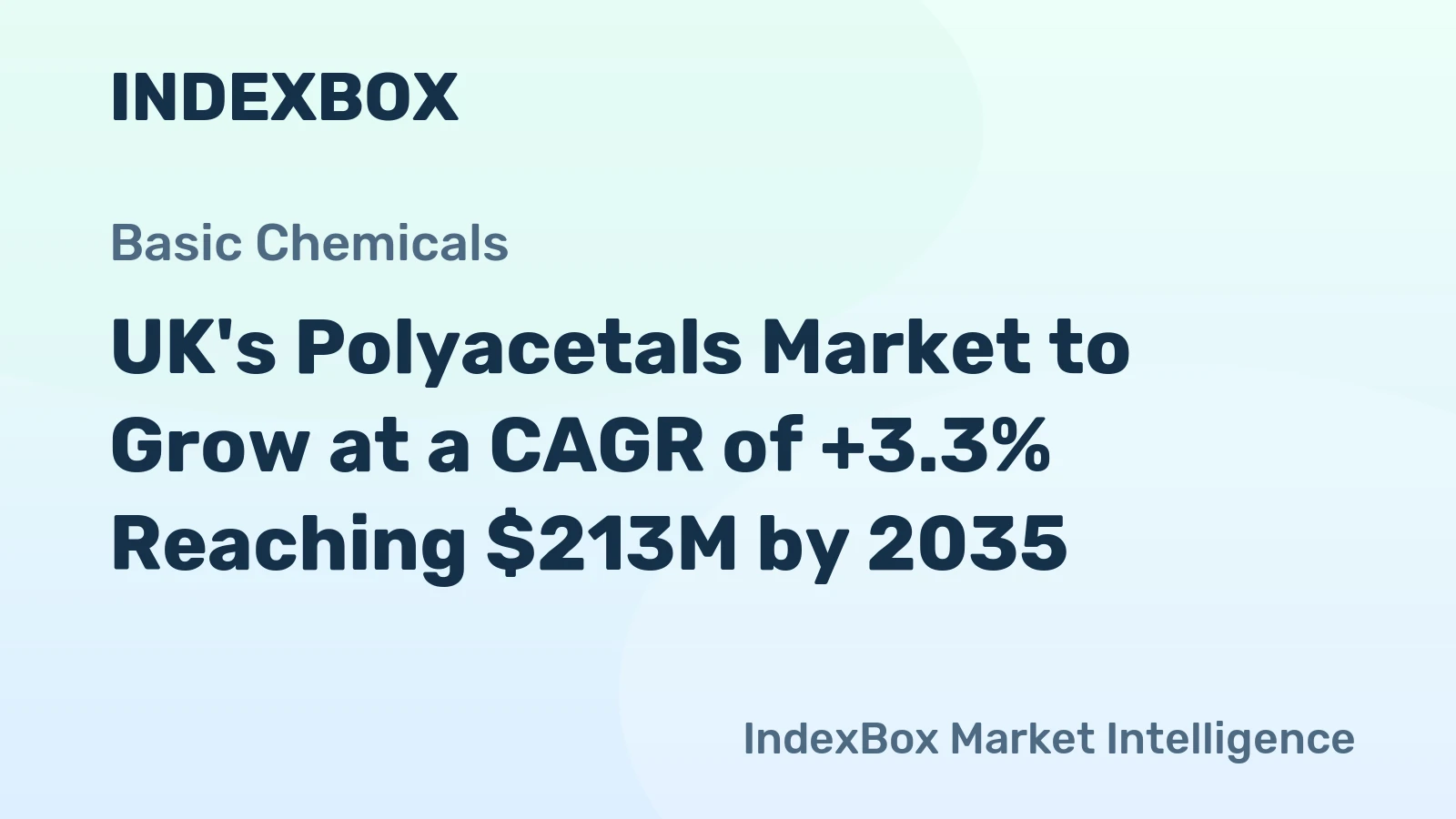 UK's Polyacetals Market to Grow at a CAGR of +3.3% Reaching $213M by 2035