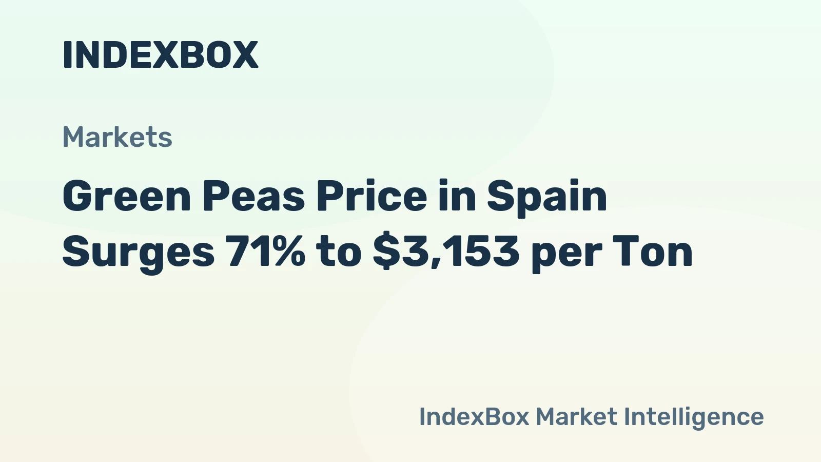 Green Peas Price in Spain Surges 71% to $3,153 per Ton