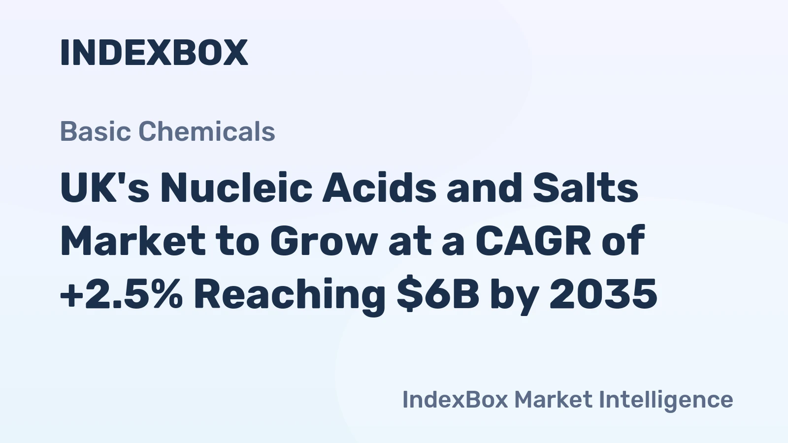 UK's Nucleic Acids and Salts Market to Grow at a CAGR of +2.5% Reaching $6B by 2035