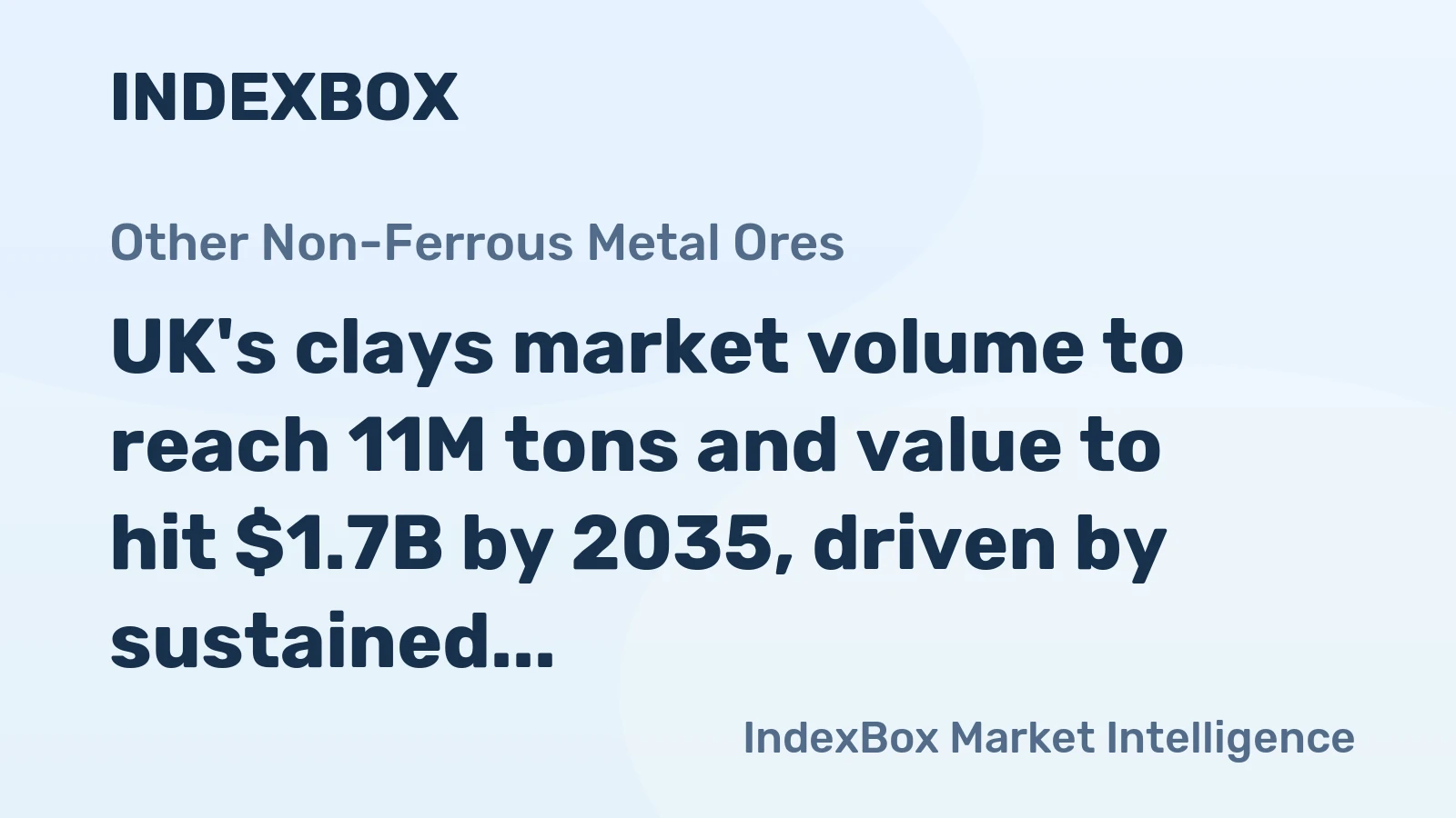 UK's clays market volume to reach 11M tons and value to hit $1.7B by 2035, driven by sustained demand growth.