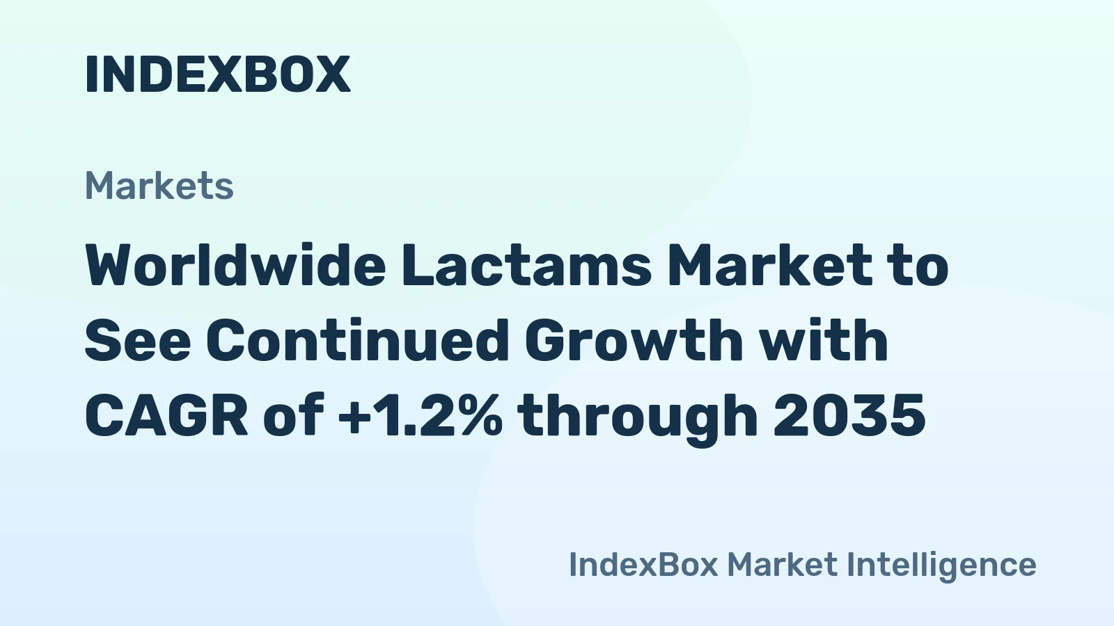 Worldwide Lactams Market to See Continued Growth with CAGR of +1.2% through 2035