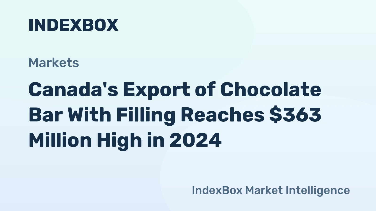 Canada's Export of Chocolate Bar With Filling Reaches $363 Million High in 2024