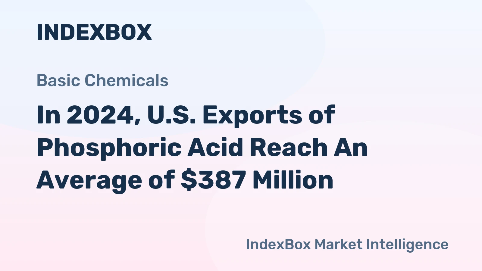 In 2024, U.S. Exports of Phosphoric Acid Reach An Average of $387 Million