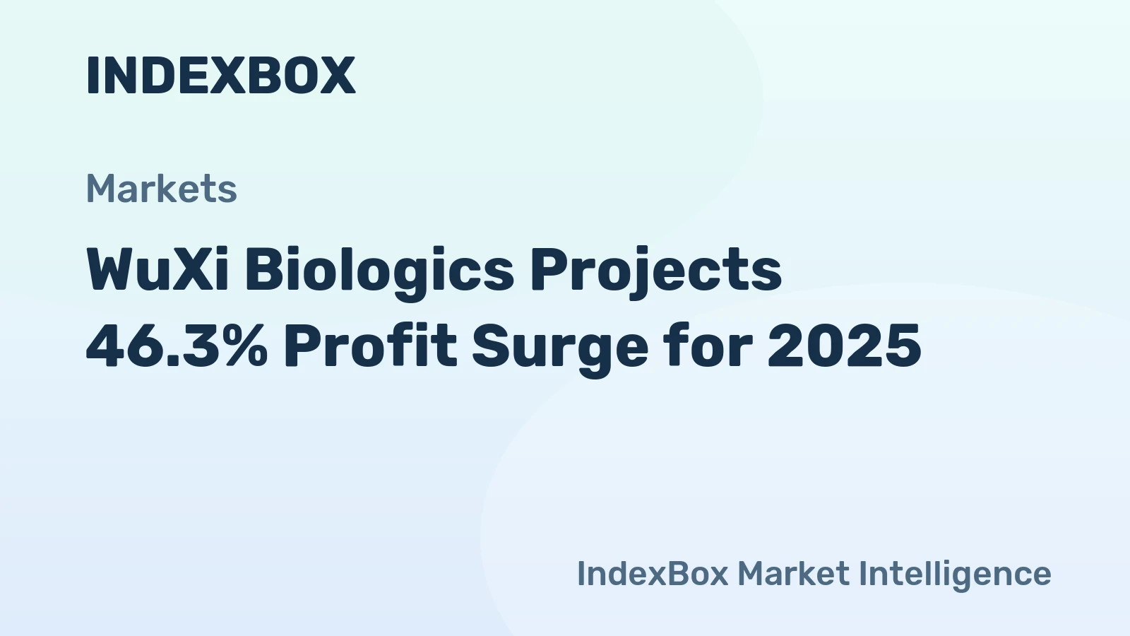 WuXi Biologics Projects 46.3% Profit Surge for 2025