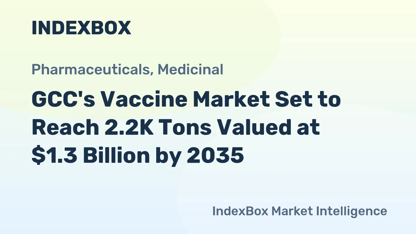 GCC's Vaccine Market Set to Reach 2.2K Tons Valued at $1.3 Billion by 2035
