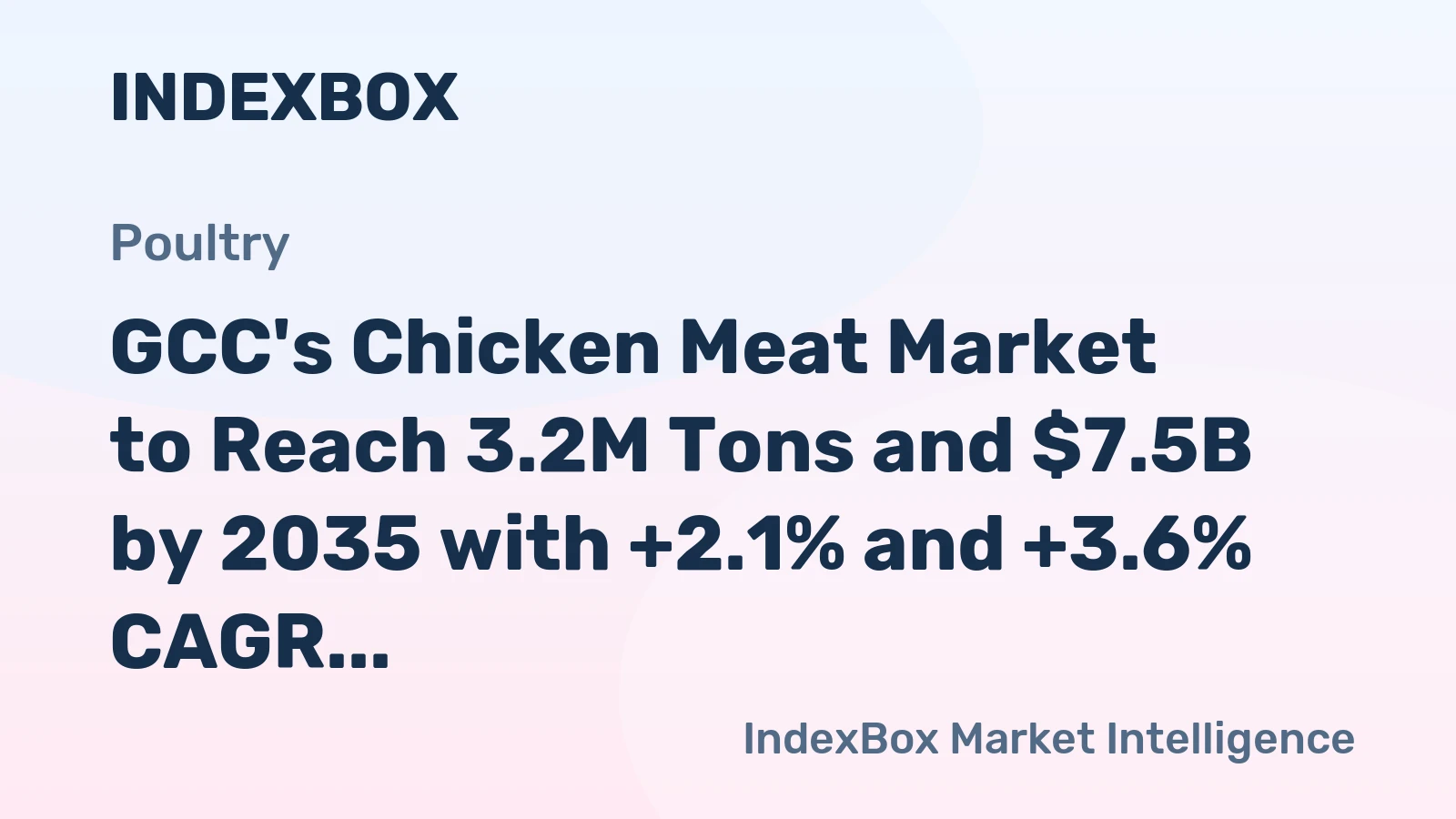 GCC's Chicken Meat Market to Reach 3.2M Tons and $7.5B by 2035 with +2.1% and +3.6% CAGR Growth, Respectively